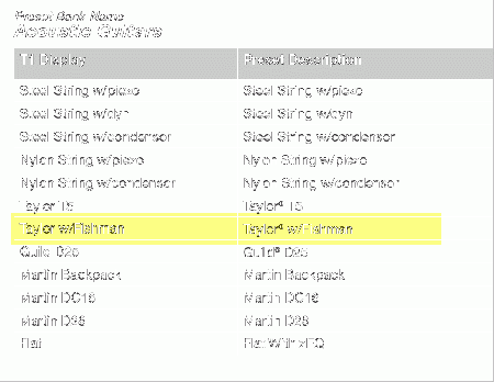 Presets / ToneMatch® / Downloads - Bose Portable PA Encyclopedia